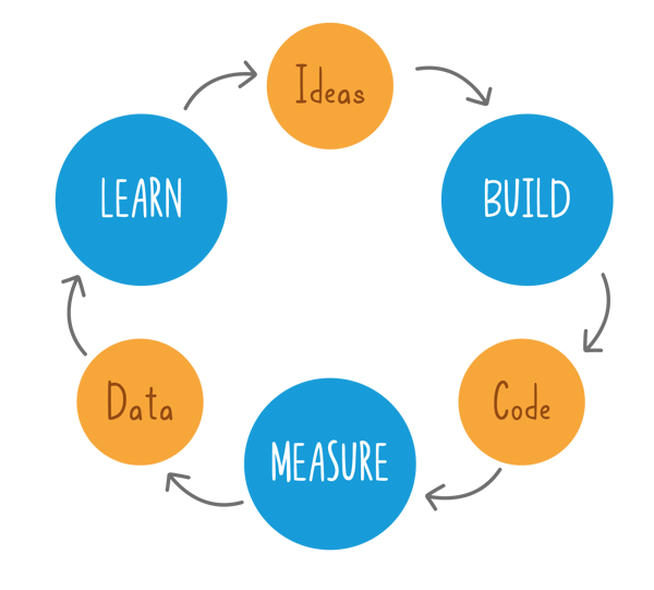 Cos'è una startup e come finanziarne una? Una guida
